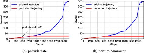 Table 1 From Adversarial Learning Of Distributional Reinforcement Learning Semantic Scholar