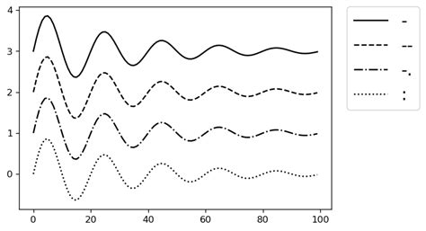 matplotlib ショートコードによるplotの色と線種の設定 サボテンパイソン matplotlib ショートコードによるplotの色と線種の設定 サボテンパイソン