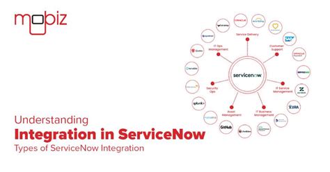 Mastering Integrations In Servicenow Unveiling Perks And Strategies