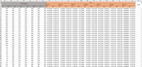 Tensorflow How To Build A Neural Network That Infers A Set Of Values For The Most Important