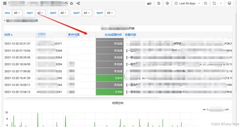 Influxdbgrafana绘制表格、饼图，数据监控可视化grafana饼图 Csdn博客