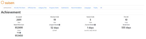 Atcoder 橙codeforces Igmになりました Suisen のブログ Atcoder 橙codeforces Igmになりました Suisen のブログ