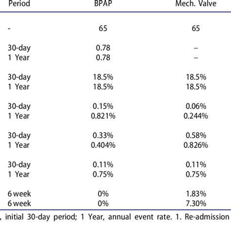 Patient Population And Clinical Outcomes Base Case Parameters
