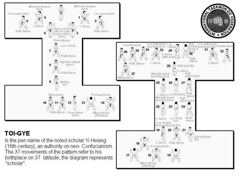 Toi Gye Pattern — Tkd Hub Taekwon Do Martial Arts Warwick Leamington