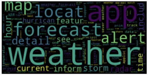What App Descriptions Tell Us Text Data Preprocessing In Python By Finn Qiao Towards Data