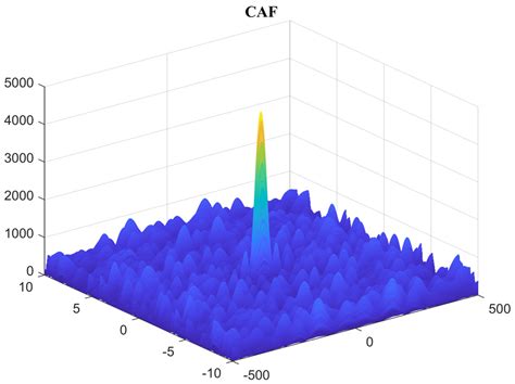 High Precision Joint Tdoa And Fdoa Location System