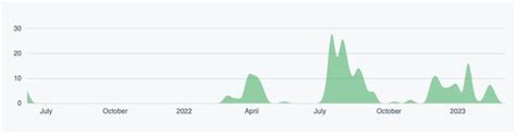 Comparing Node Red Dashboards Solutions • Flowfuse