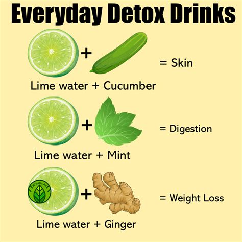 Everyday Detox Drinks Artofit