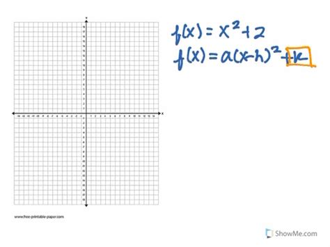 Solved Graph Each Function Using A Vertical Shift G X X Numerade