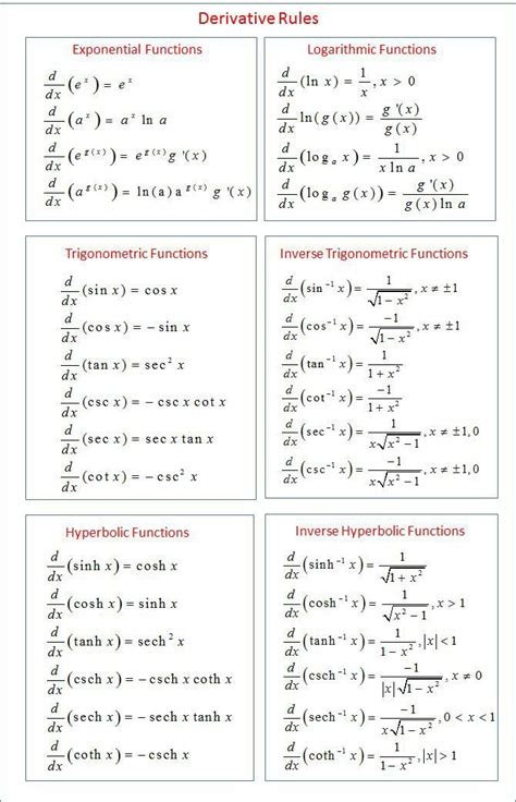 Pin By Maurya On Science Farmule Math Tutorials Maths Algebra