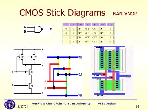 Stick Diagram For Logic Gates