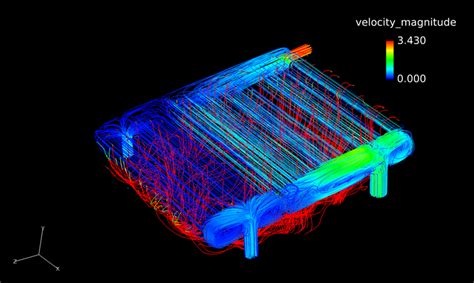 Computational Fluid Dynamics Great Lakes Sound And Vibration
