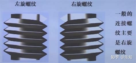 螺纹的分类和基本参数 知乎