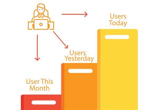 Wps Visitor Counter Plugin For Wordpress Techmix