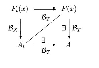 Rugido Aire Grano Commutative Diagram Latex Example Compositor