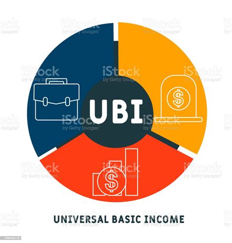 Ubi Universal Basic Income Acronym Business Concept Background Stock