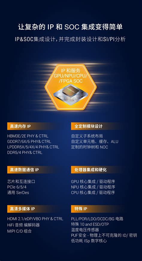 定制化芯片 芯动科技 Innosilicon 您的芯片定制专家