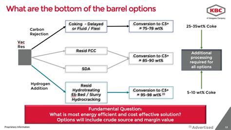 Refining Community Solvent Deasphalting 101