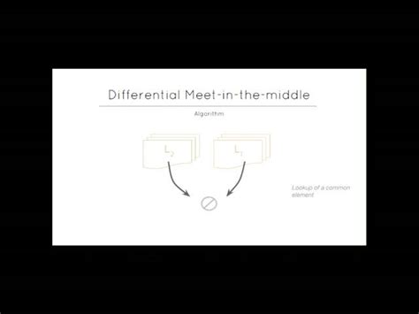 Conference Talks Talk Higher Order Differential Meet In The Middle