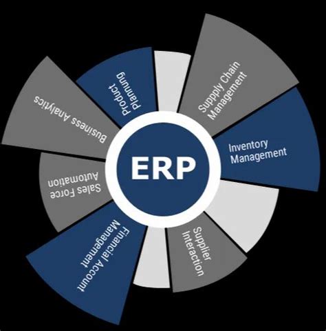 Erp Customization Services In Ahmedabad By Deverp Solutions Private Limited Id