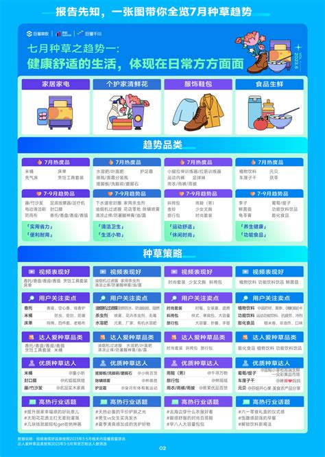 趋势雷达｜趋势种草季——2023年7月趋势种草指南 算数报告 巨量算数