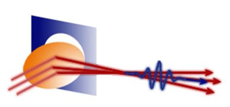 Ultrafast Optical Processes Laboratory University Of Pennsylvania