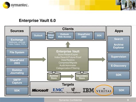 PPT Enterprise Vault NetBackup Integration PowerPoint Presentation ID