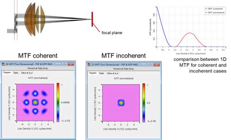 Next Generation Optics Software Trends In Technology Webinars Photonics Spectra