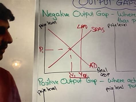 Output Gaps Flashcards Quizlet
