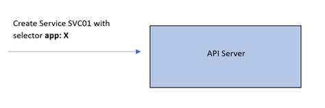 Kube Proxy What Is It And How It Works