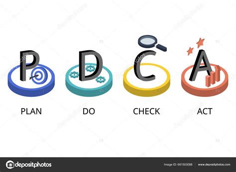 Ciclo Pdca Con Plan Hacer Comprobar Y Actuar Para El Diagrama De The