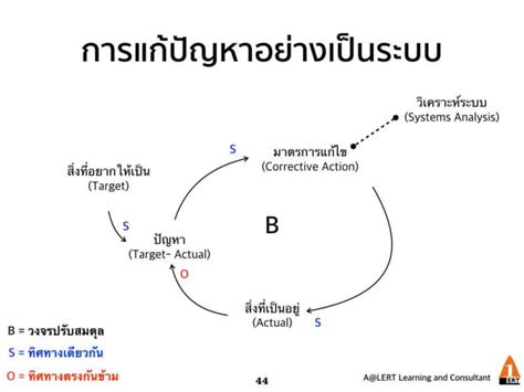 Systems Problem Solving And Decision Making Pptx