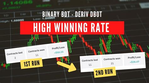 High Winning Rate Deriv Bot Dbot Binary Hulk Bot Youtube