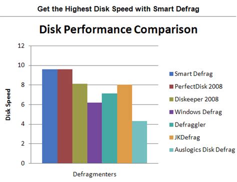 Iobit Smart Defrag Pro 10 4 0 441 Cybermania