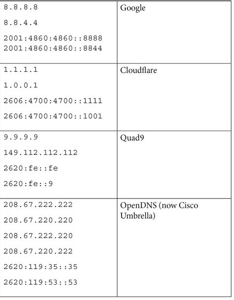 Enrrique Yosimitsu Oshikawa Miranda On Linkedin Internal Dns Server