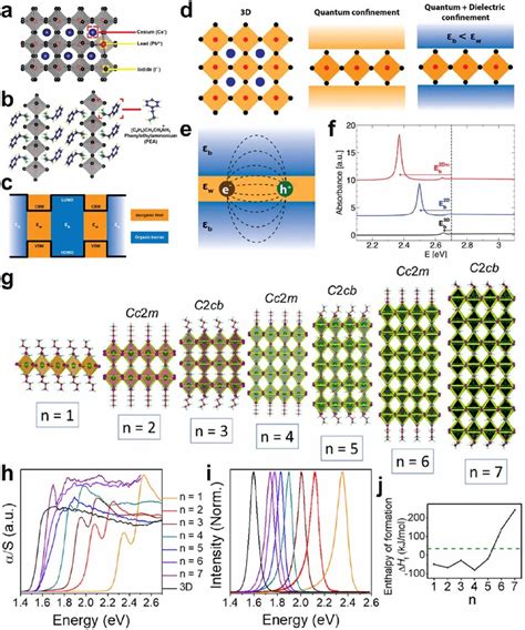 a three dimensional lattice of cspbi3 b two dimensional lattice of