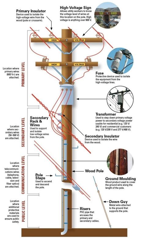 Three Phase Transformer Pole Autocad File Artofit