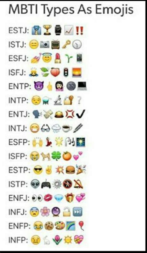 الانماط والايموجي الذي يناسبها Mbti Relationships Mbti Istj Personality