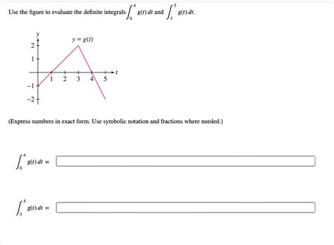 Solved Use The Figure To Evaluate The Definite Integrals
