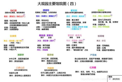 红楼梦人物关系图谱python主要人物关系网络图。 Csdn博客