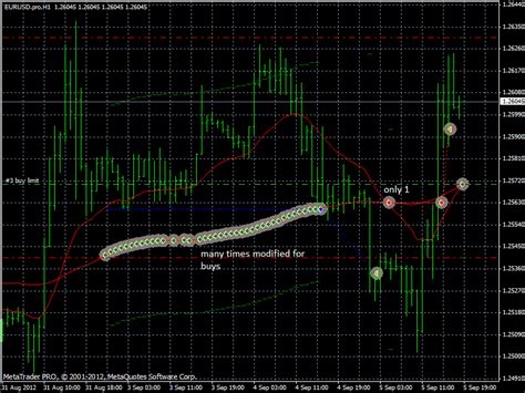 Whats Wrong With This Code Help Please Stop Loss Mql4 And