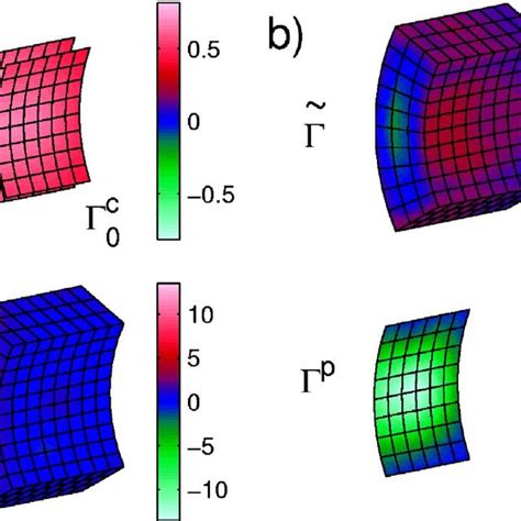 Color Online Velocity Reconstruction Scheme Using Ibem With Cauchy Data Download Scientific