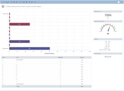 New Survey Software Features Released In Spark Chart May 2019