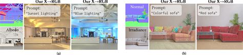 RGBX Image Decomposition And Synthesis Using Material And Lighting Aware Diffusion Models