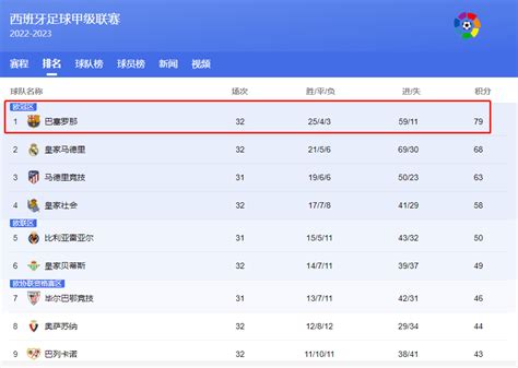 登贝莱佩德里终于复出 巴萨迎来一场大胜拉菲尼亚机会比赛