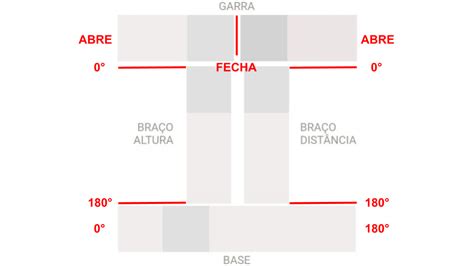 Controle Web De Braço Robótico Com A Vespa Tutoriais Robocore