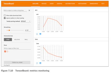 Chapter Advanced Deep Learning Best Practices Donaldaq S Blog For ML