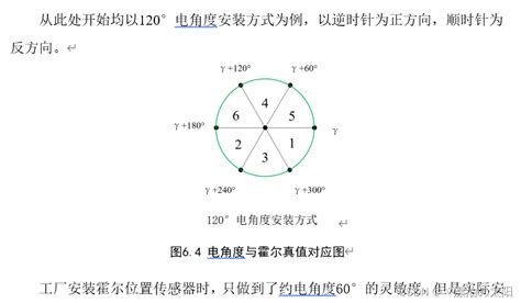 【电机控制算法】基于霍尔位置传感器hall估算连续电角度（基于stm32f407cubemxhal）峰岹hall Csdn博客