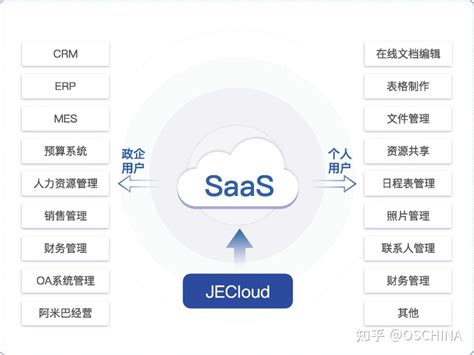 JECloud 基于微服务架构的低代码平台 知乎