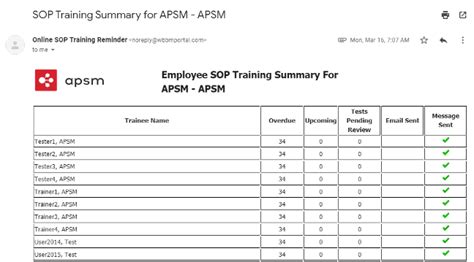 System Notifications Apsm